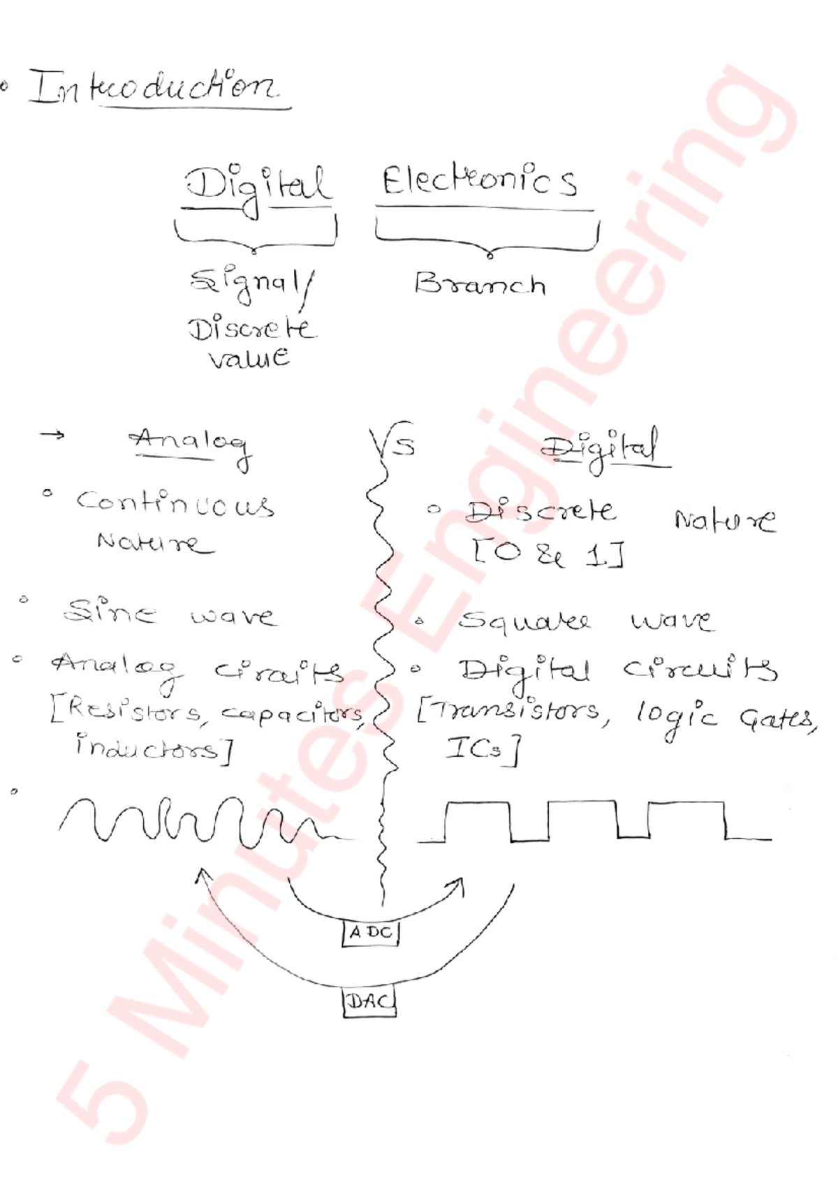 Digital Electronics Notes Units 1 5 Comprehensive Overview Studocu