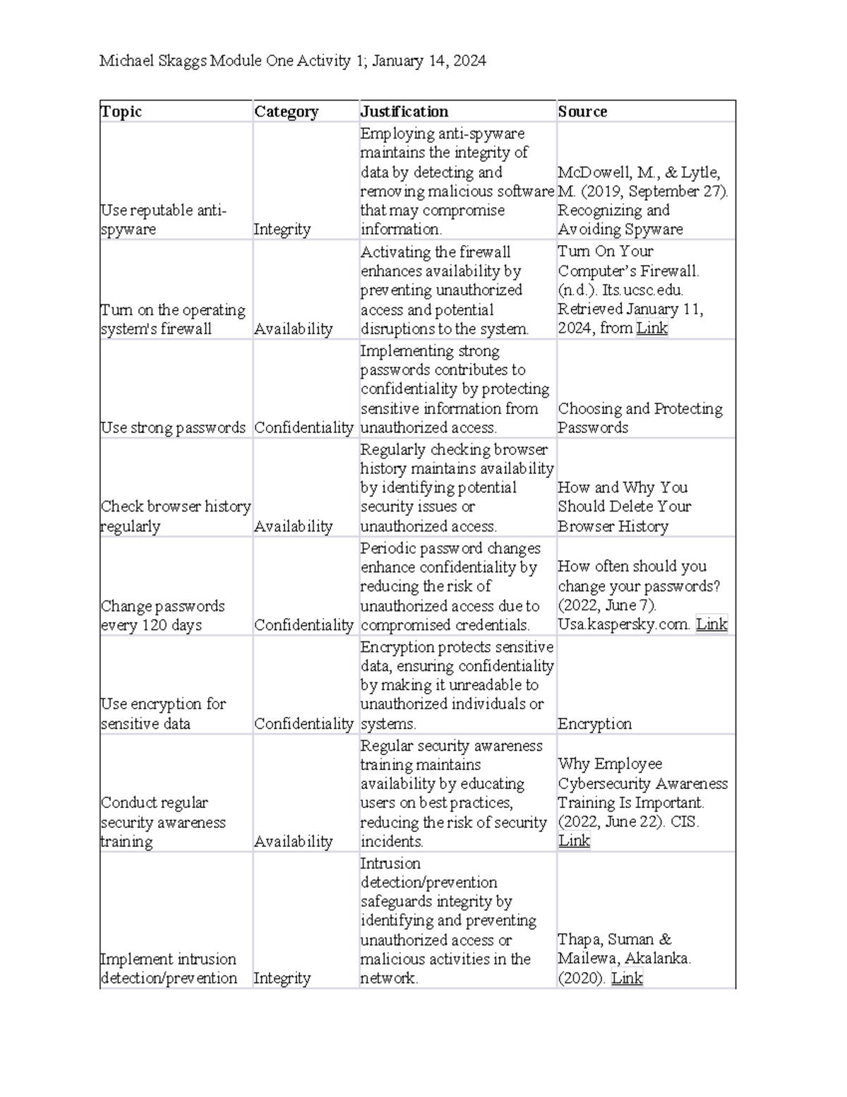 CYB-200 Final Exam Module One Activity Overview and Justifications ...