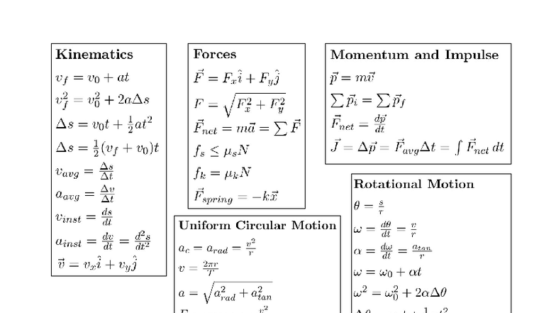 Midterm Exam Formula Sheet for PH1016: Kinematics & Forces - Studocu