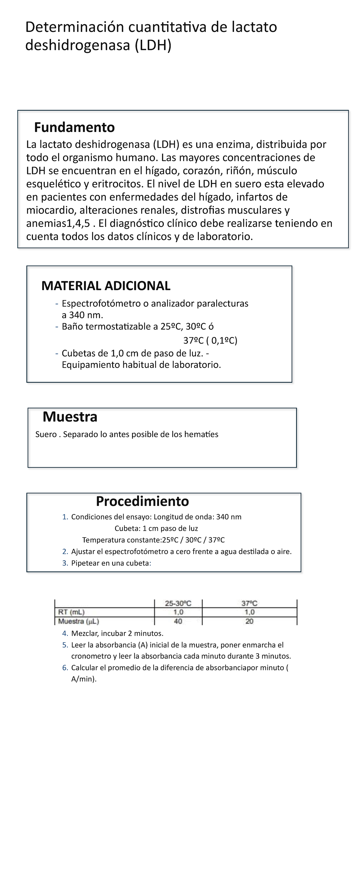 Práctica 8: Determinación Cuantitativa de Lactato y LDH - Studocu