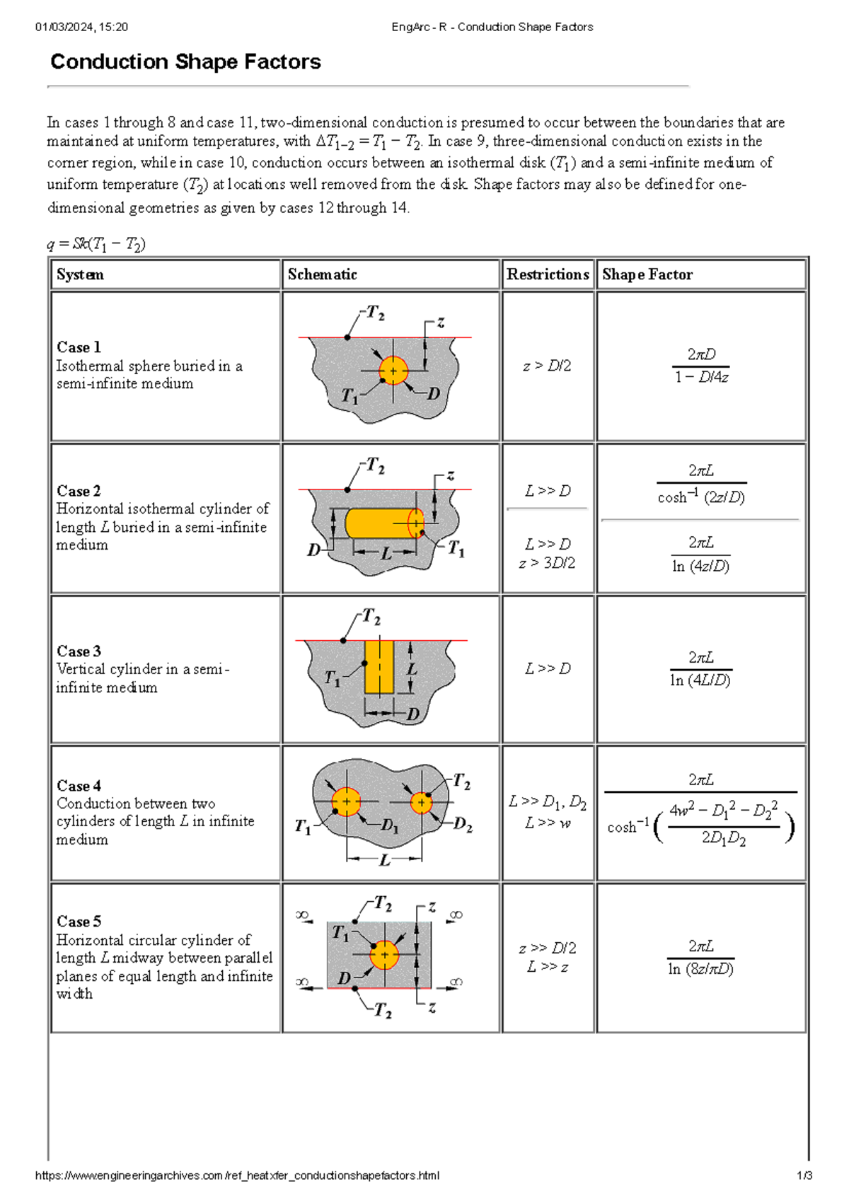 Conduction Shape Factors for Heat Transfer: EngArc Course Notes - Studocu