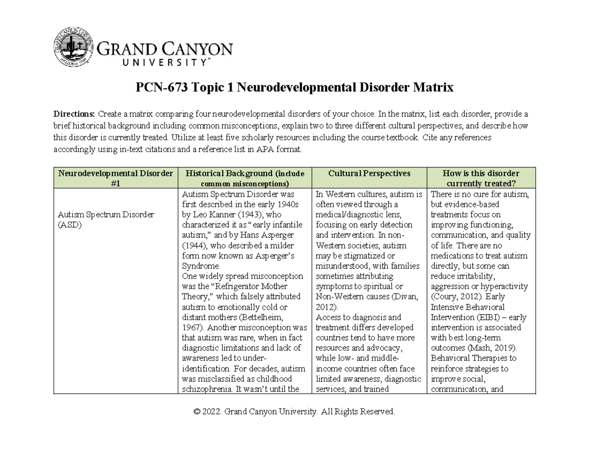 PCN 673 RS T1 Neurodevelopmental Disorders Comparison Matrix - Studocu