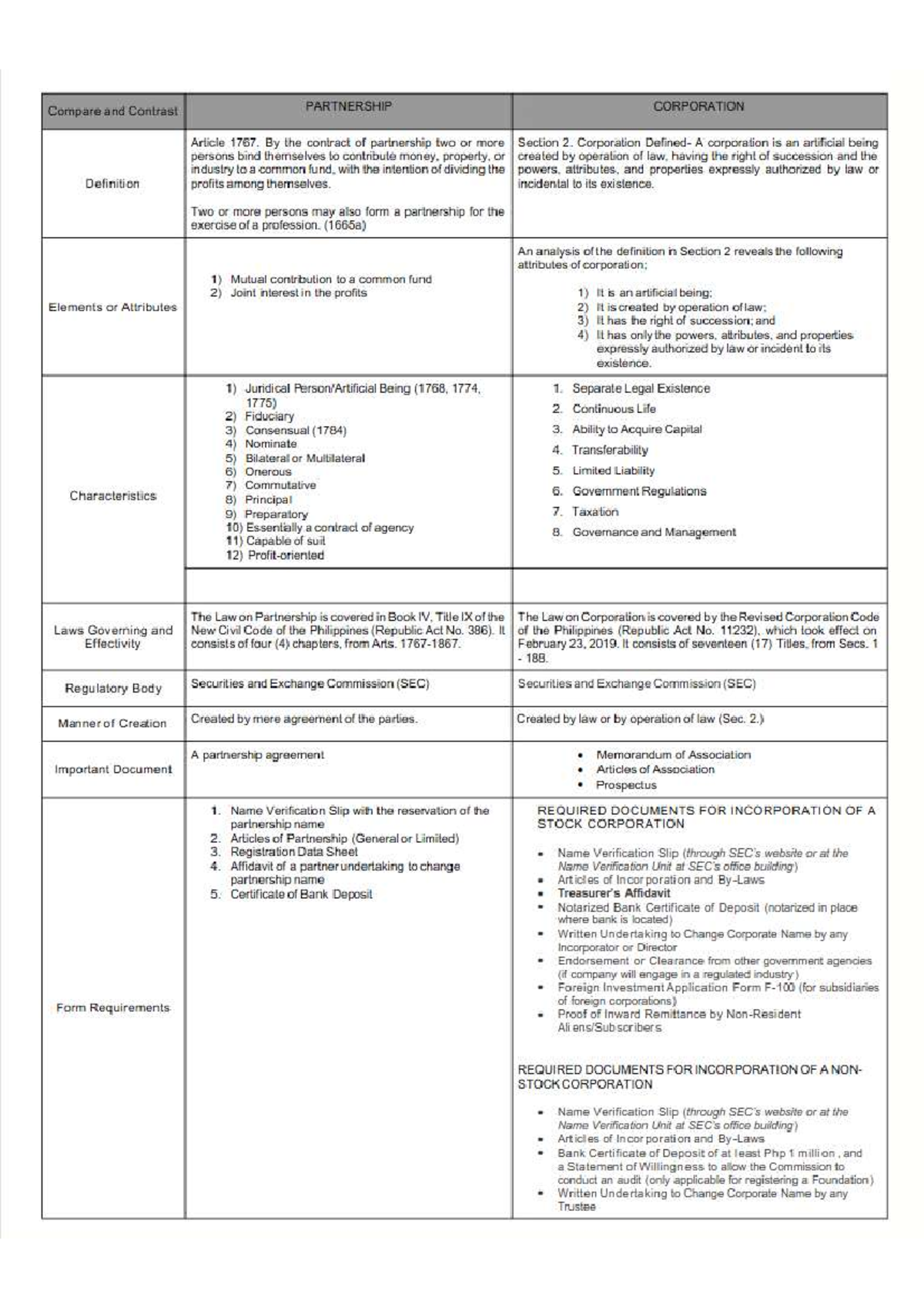 Comparison of Partnership and Corporation: Key Attributes and Laws ...