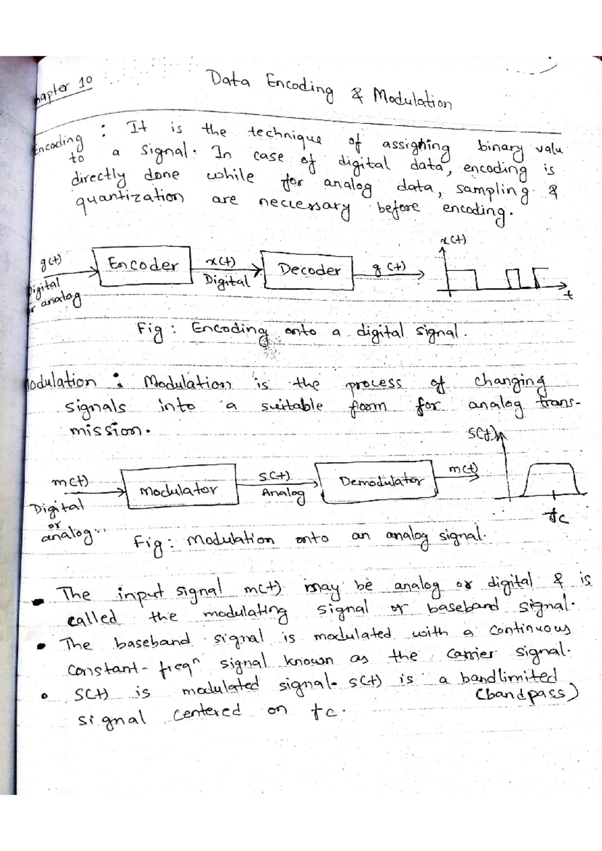 Unit X encoding and modulation pdf - hapter 10 Data Encoding Modulation ...