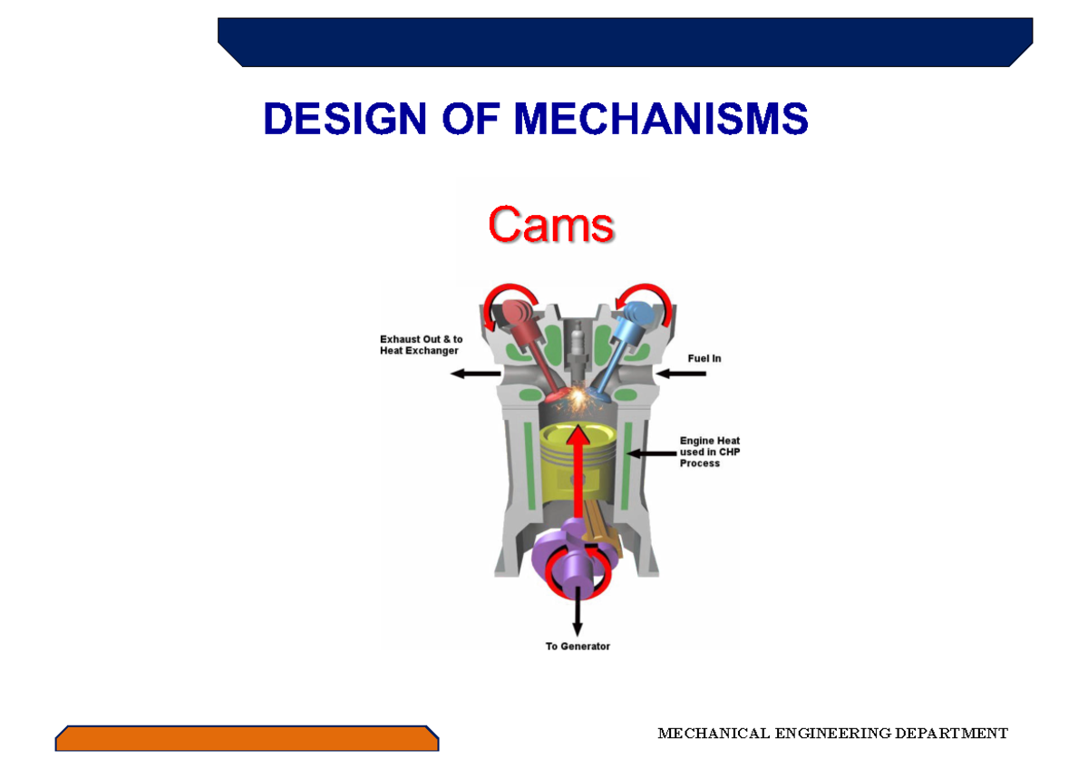 Lecture 10 - Design of Mechanisms: Cams in Mechanical Engineering - Studocu
