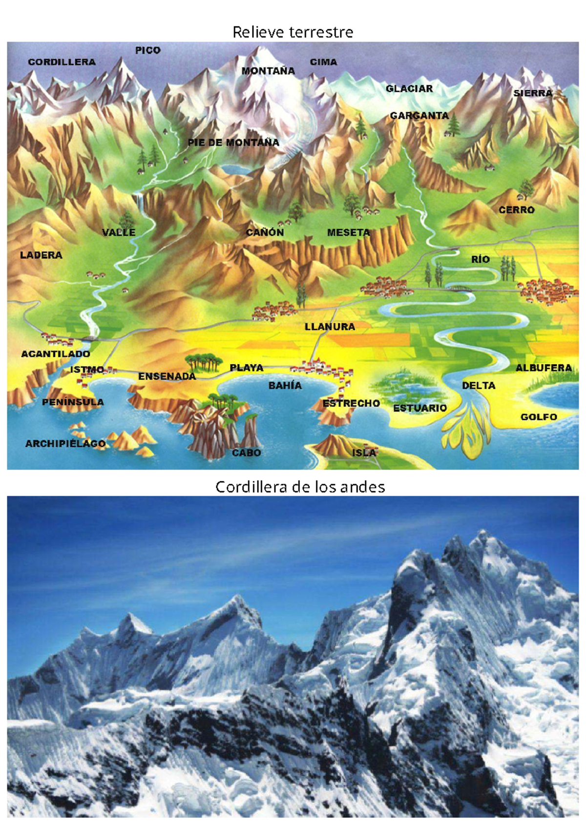 relieves andinos - Geografía - Relieve terrestre PICO CORDILLERA CIMA ...