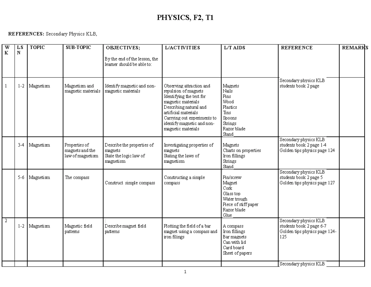 TPAD Lesson Observation Form LOF - TSC/QAS/TPAD/LOF/01/REV. Page 1 of 2 ...