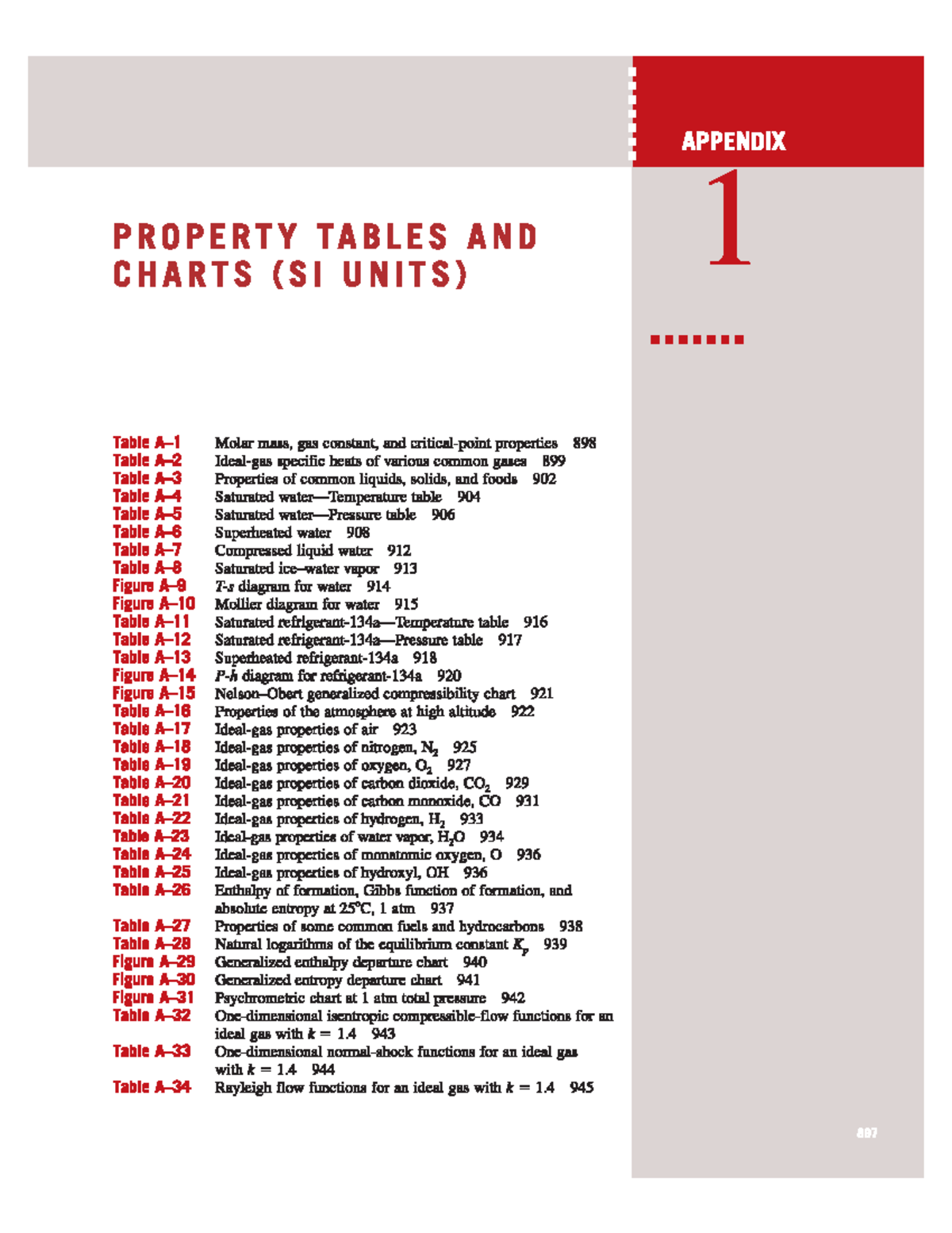 Property Tables and Charts (SI Units) for Thermodynamics - Studocu