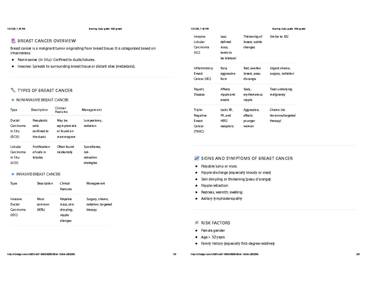 Breast Cancer Study Guide (Nursing 10th Grade) - Studocu