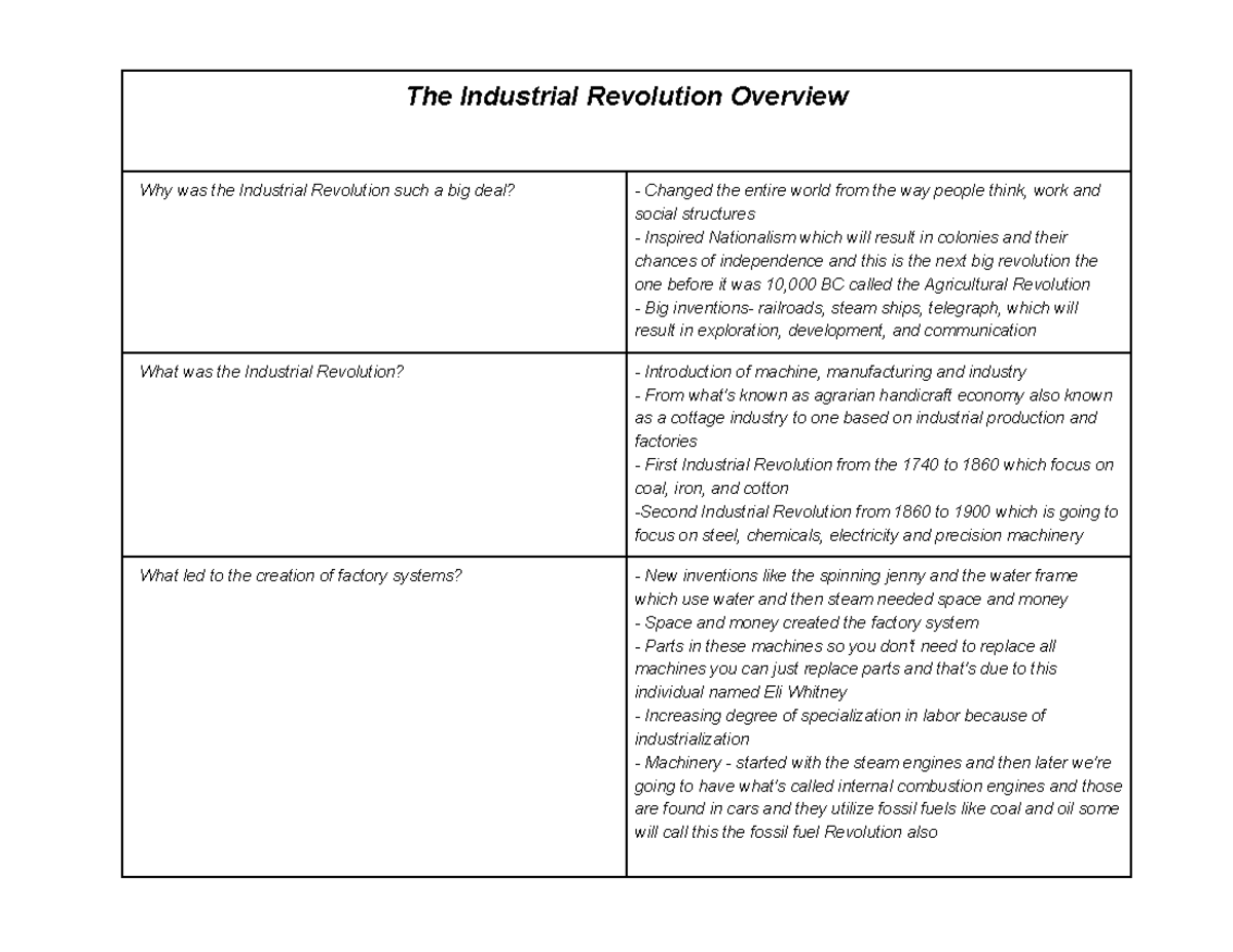 AP WORLD HISTORY Unit 5 Review: The Industrial Revolution ...