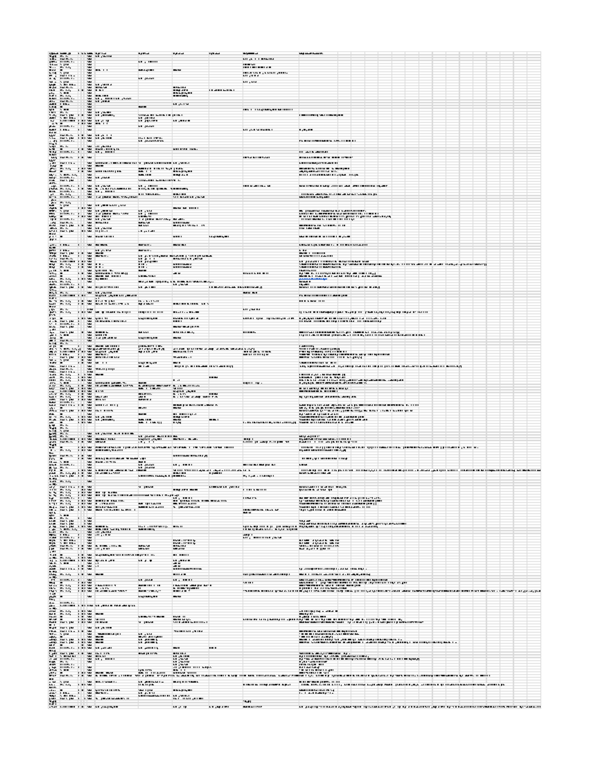 Bloodborne Chalice Dungeon List - Glyph Code Chalice Type F R C Status ...