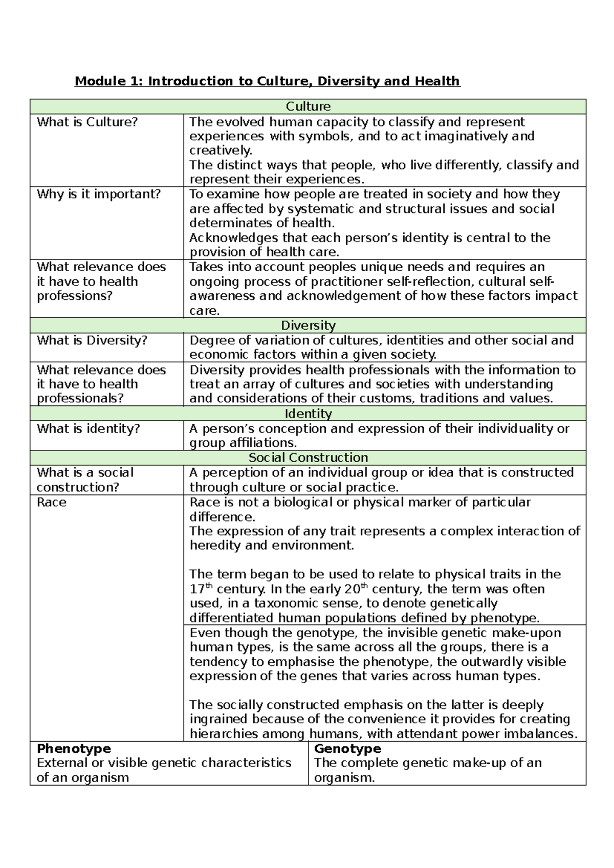 Module 1: Culture, Diversity & Health - Week 1 Study Notes - Studocu