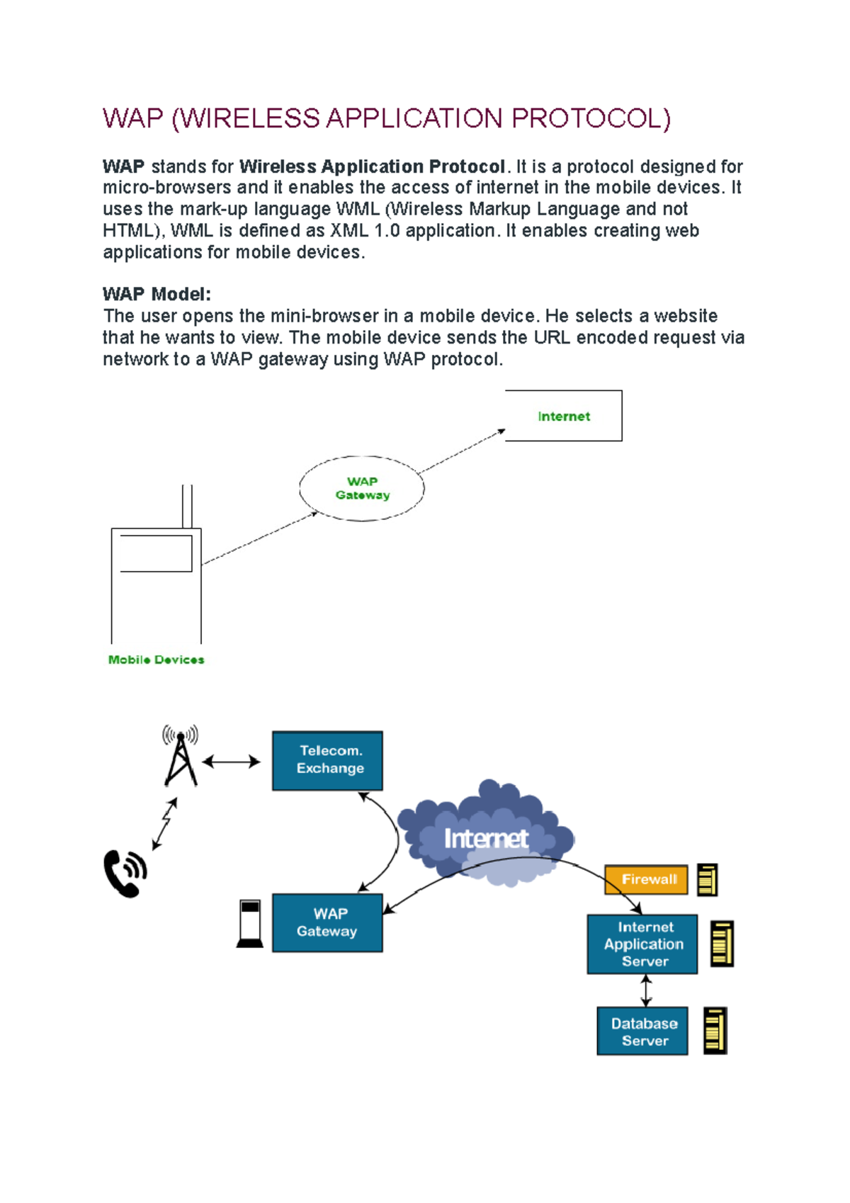 UNIT 4 - UNIT 4 - WAP (WIRELESS APPLICATION PROTOCOL) WAP stands for ...