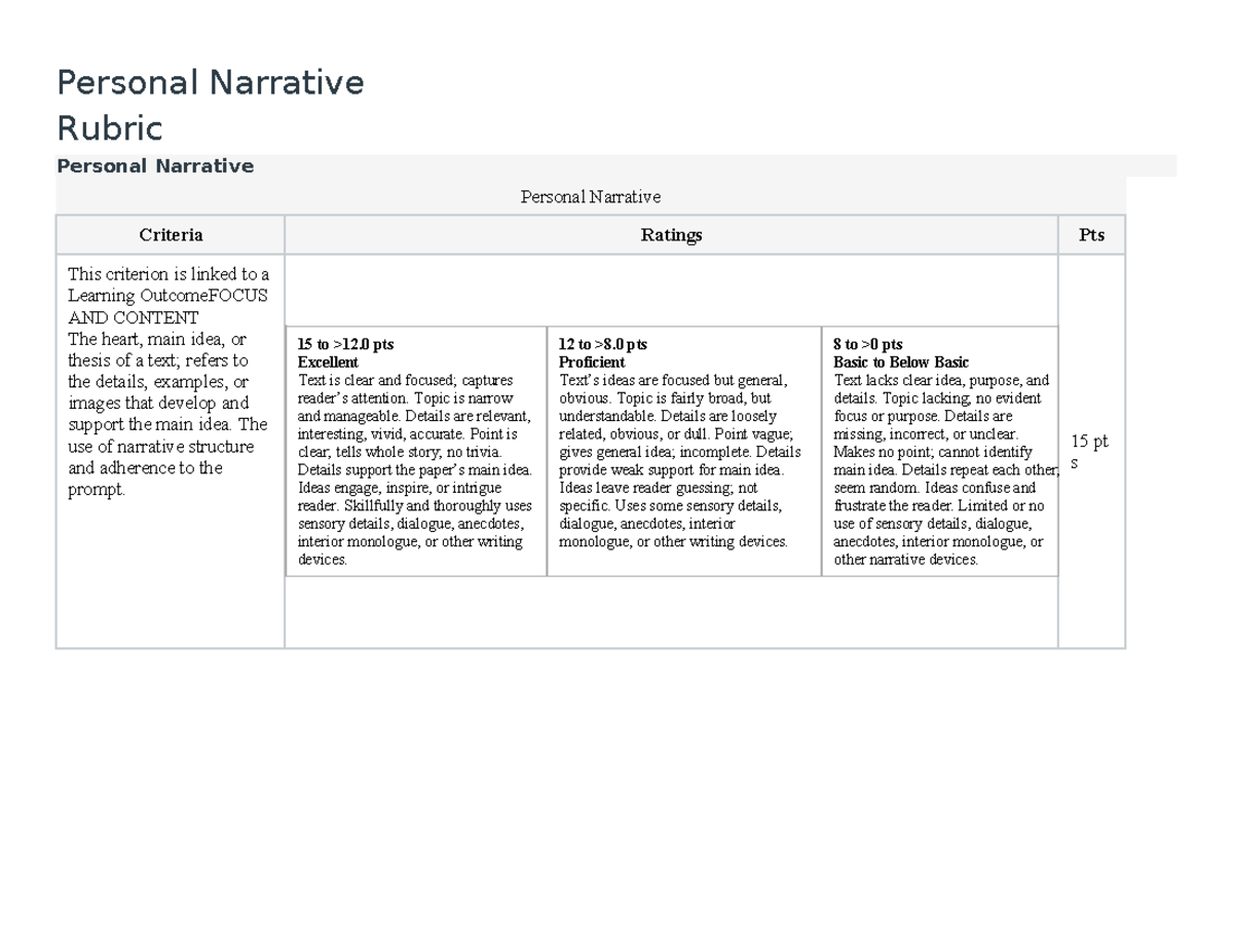 Psychology study worksheet - Rubric Personal Narrative Personal ...
