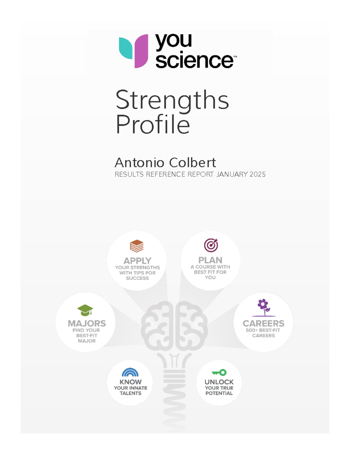 Antonio Aptitude Results - Strengths Profile Antonio Colbert RESULTS ...