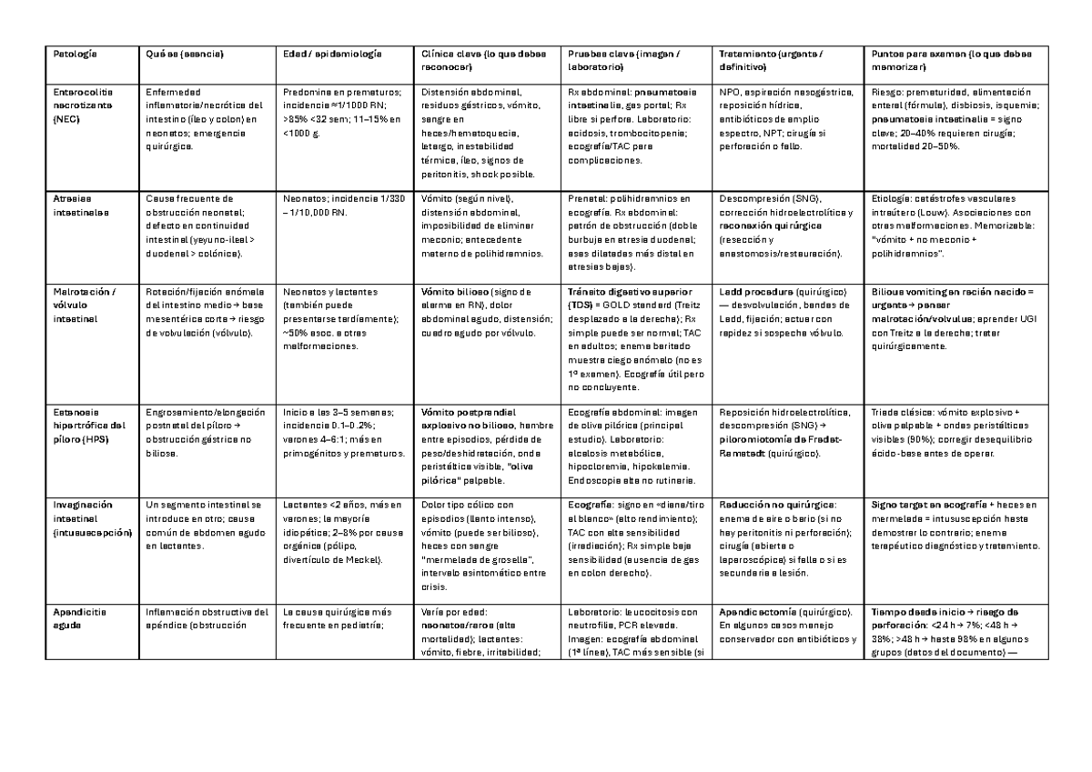 Abdomen Agudo en Pediatría: Resumen para Examen (PED) - Studocu