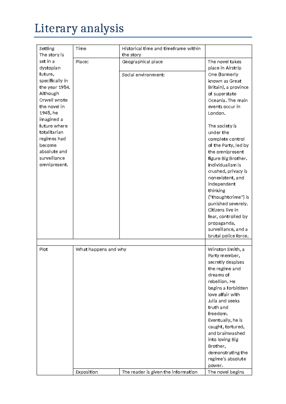 Literary Analysis of 1984 by George Orwell: Themes and Characters - Studocu