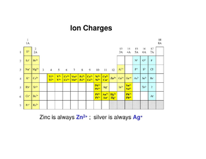 Periodic Table Trends: Charge, Radius, and Reactivity Explained - Studocu