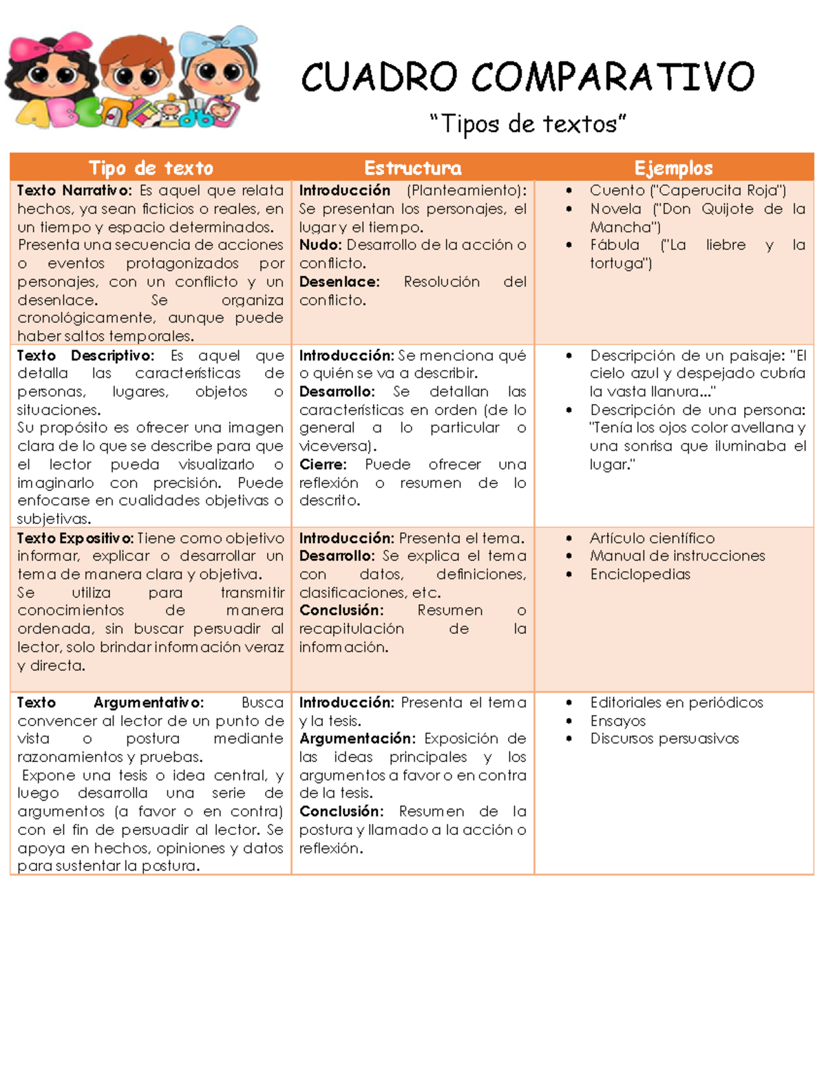 Cuadro Comparativo - CUADRO COMPARATIVO “Tipos de textos” Tipo de texto ...