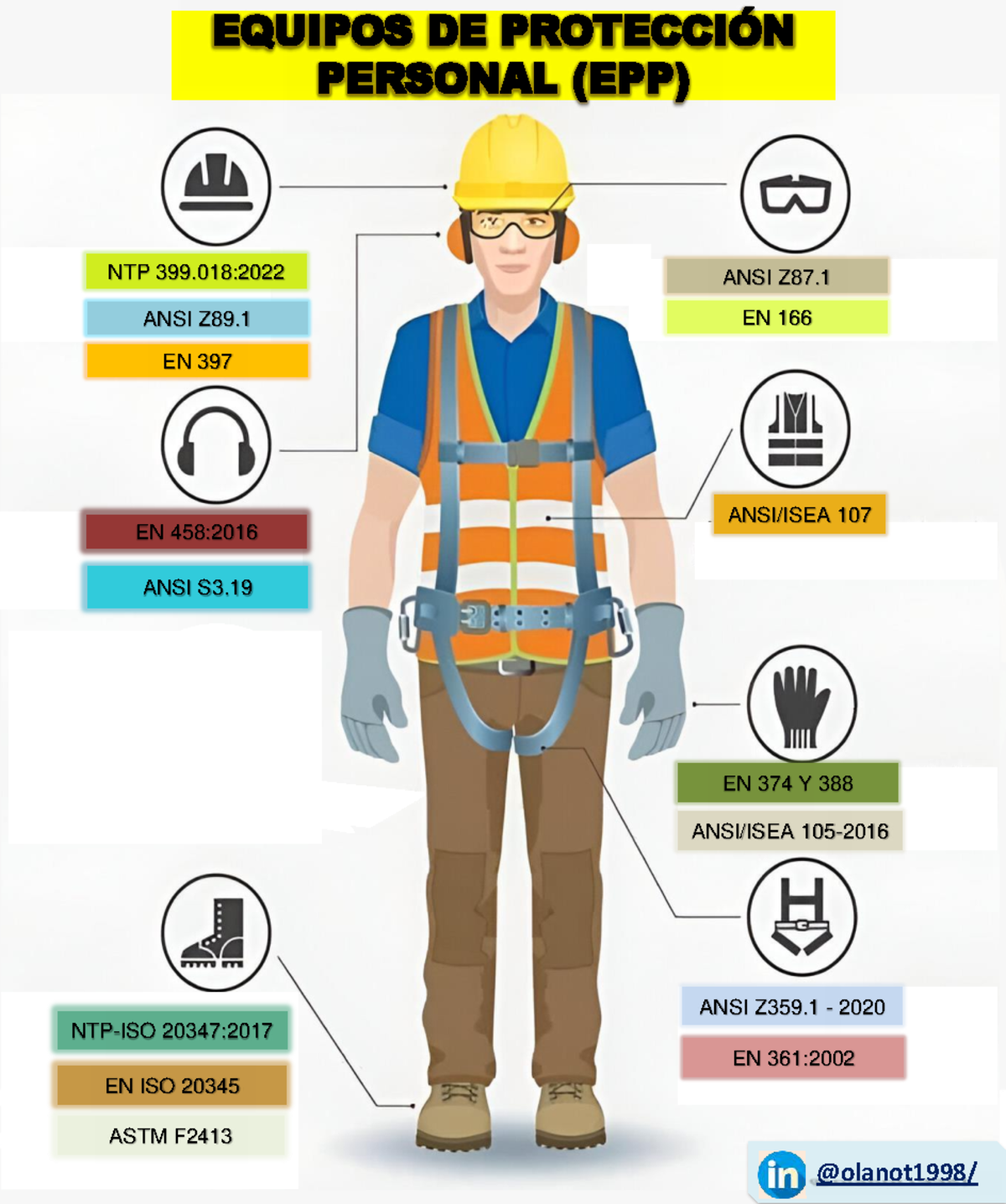 Normas Técnicas de EPP NTP 399.018 y ANSI Z87.1 - Studocu