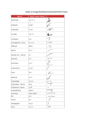 Office Administration - BSOA - PUP - Studocu