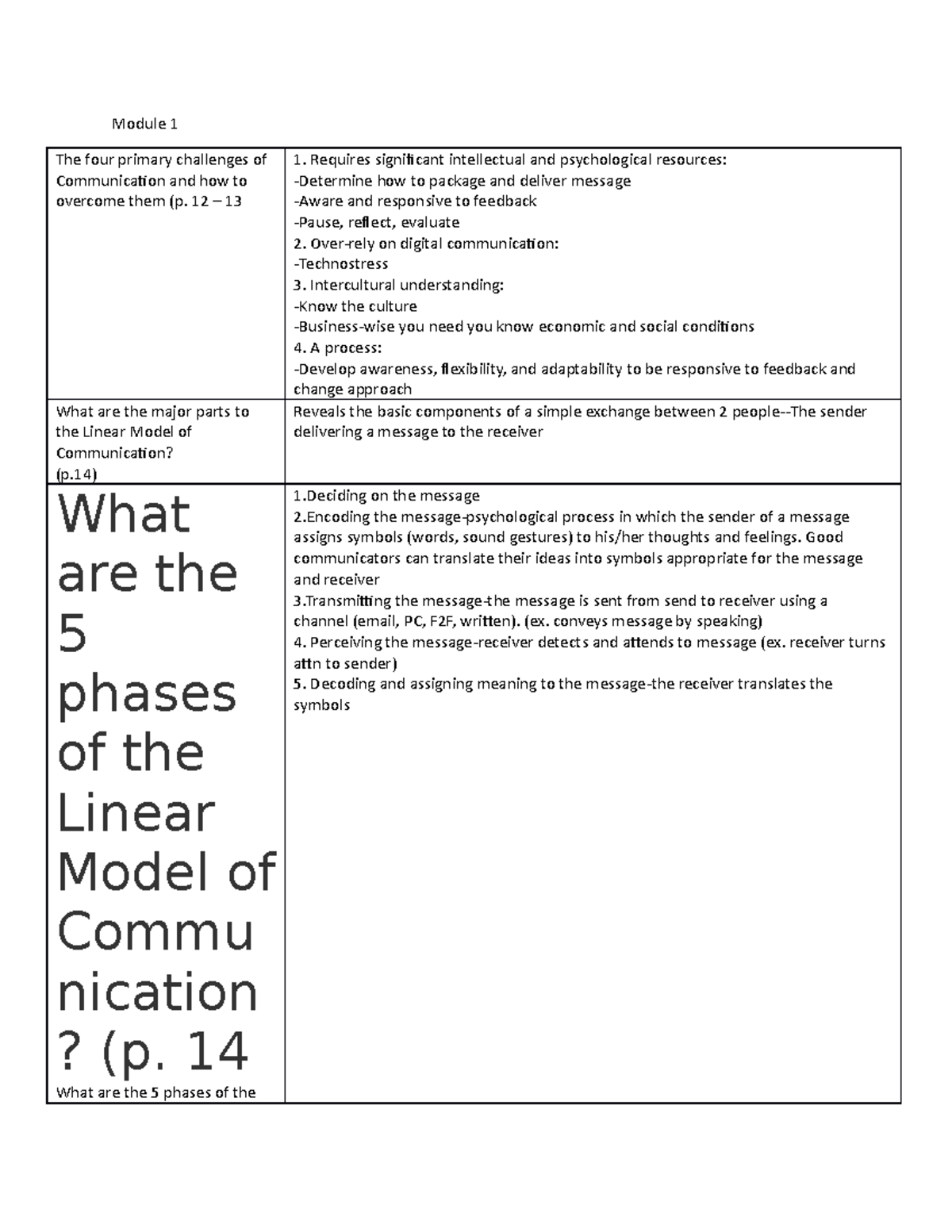 Study guide C464 WGU - COMPLETED - Module 1 The four primary challenges ...