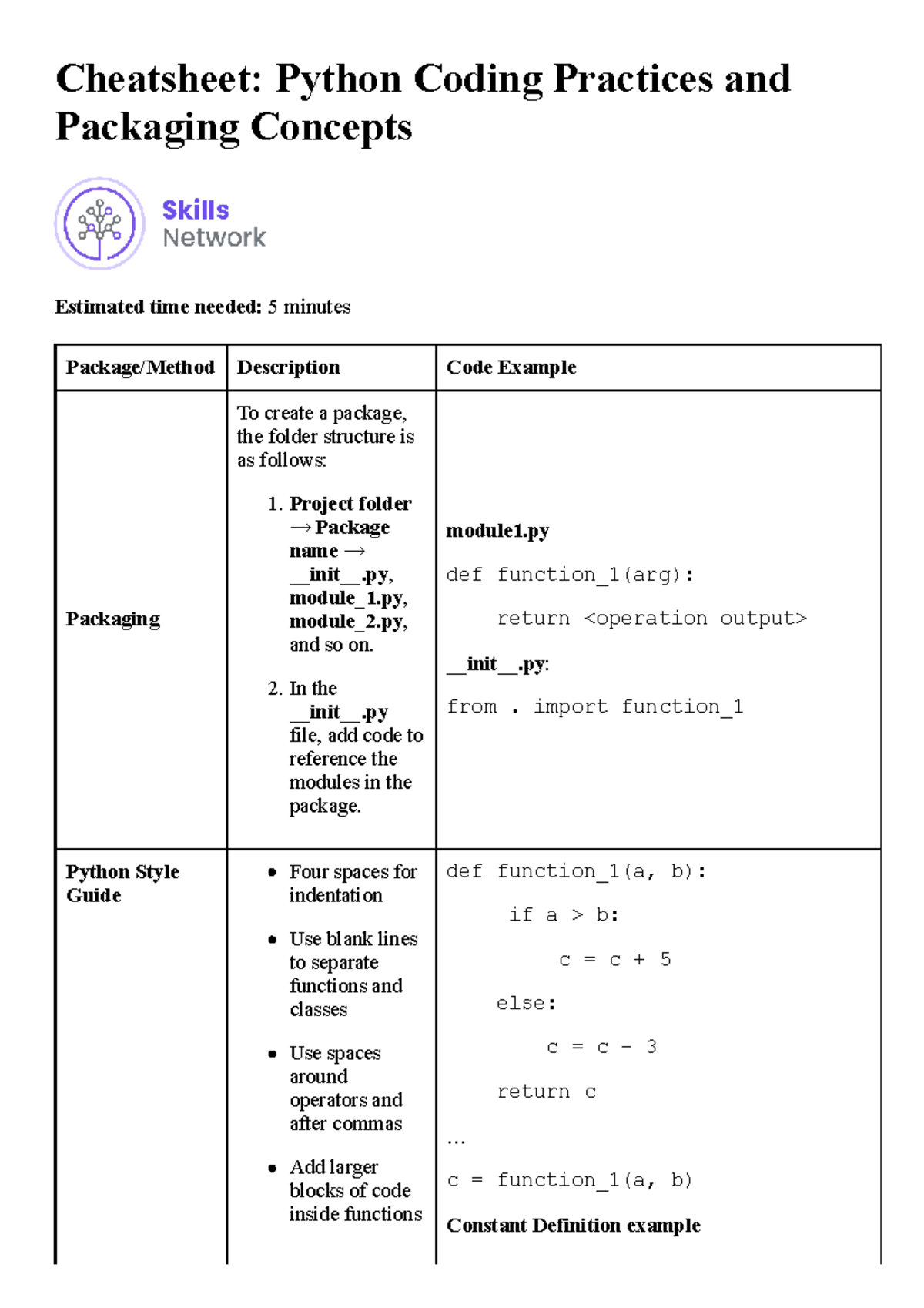 Python Coding Practices & Packaging Concepts Cheatsheet - Studocu