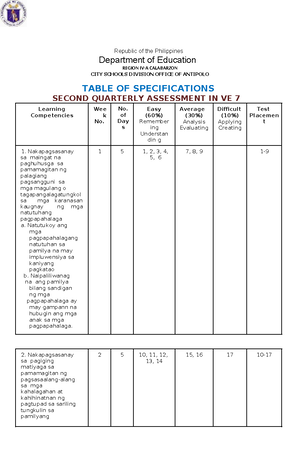 TLE Gr.6 Quarter 2-Week 1-Learning Acitvity Sheet - LEARNING ACTIVITY ...