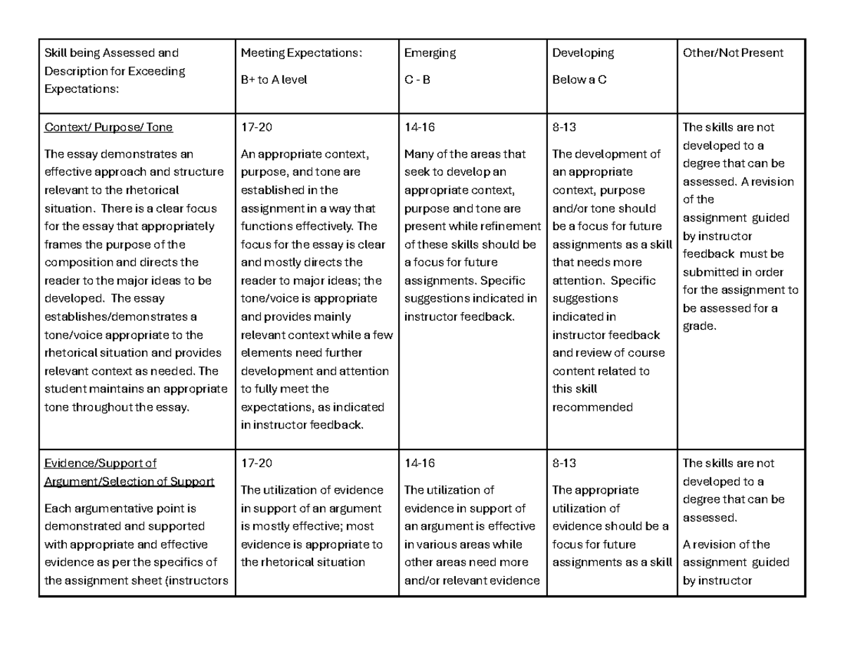 RCBC ENG-101 Essay Writing Rubric: Assessment & Feedback Guide - Studocu