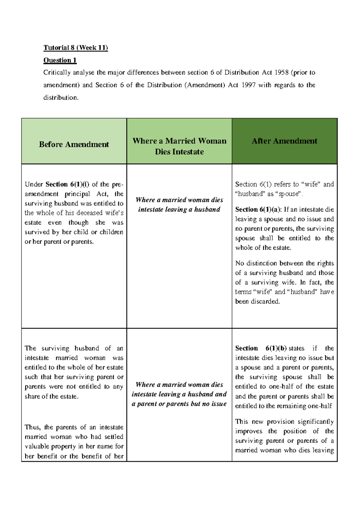 Tutorial 8 - Week 11: Analyzing the Distribution Act Amendments - Studocu