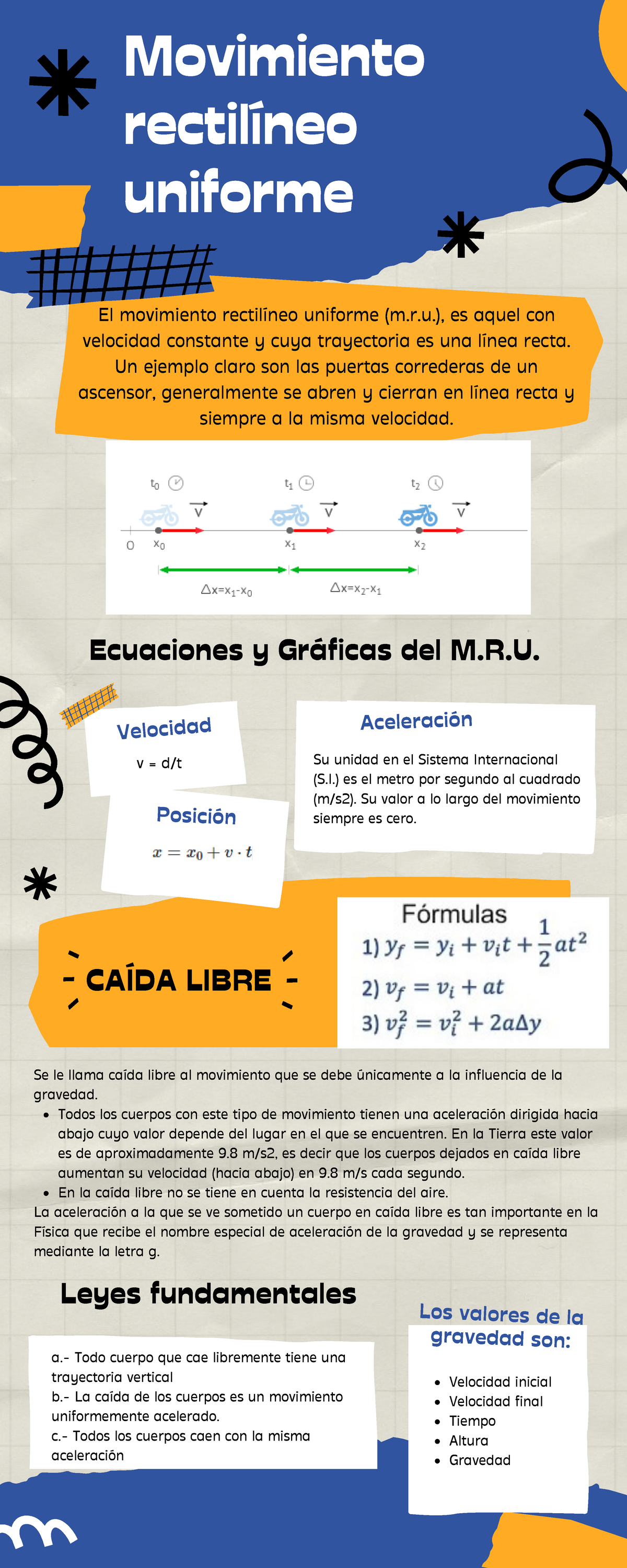 Infografia Movimiento rectilineo uniforme - Movimiento rectilíneo ...