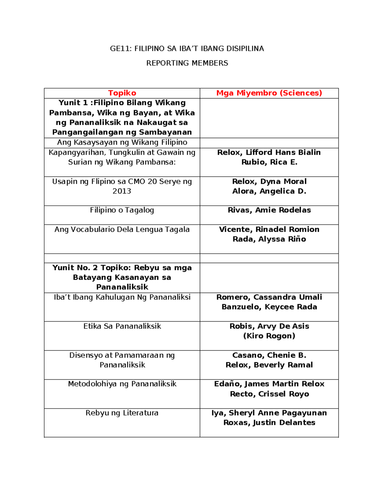 Reporting Topics AND Members - GE11: FILIPINO SA IBA’T IBANG DISIPILINA ...