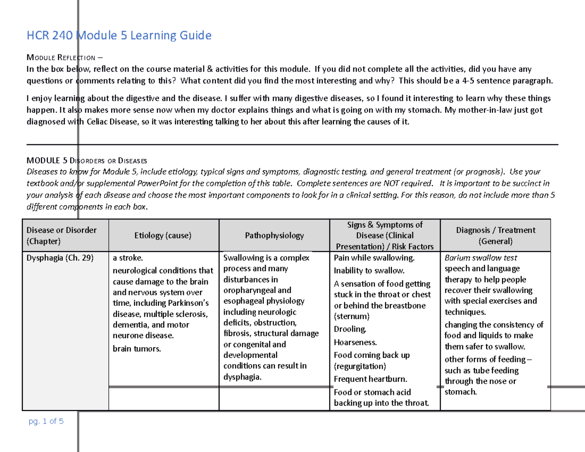 HCR 240 Module 5 Learning Guide - MODULE REFLECTION – In the box below ...