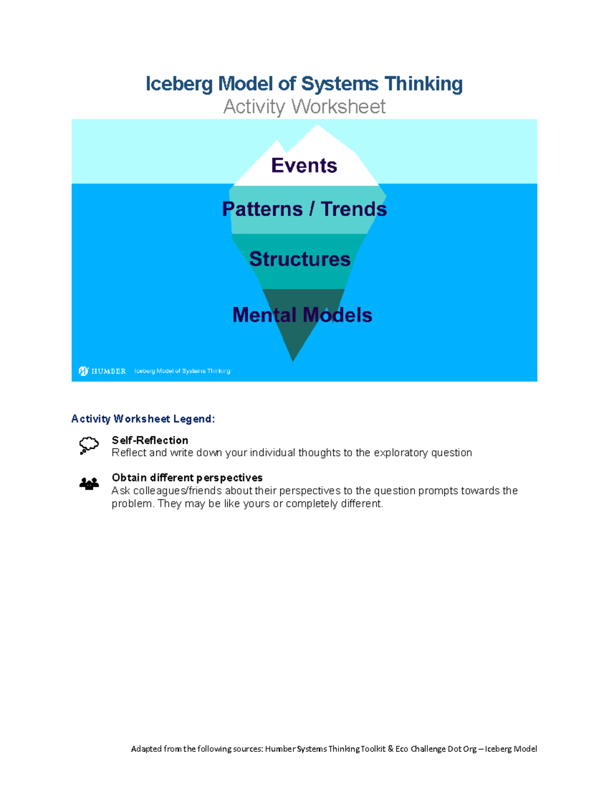 Module 1 - Systems Thinking: Iceberg Model Activity Worksheet - Studocu