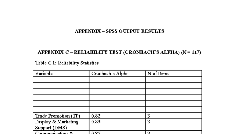 APPENDIX C-E SPSS Output Results: Reliability & Regression Analysis ...