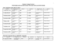 [Solved] The name of PbO2 is Option A lead dioxide Option B leadII ...