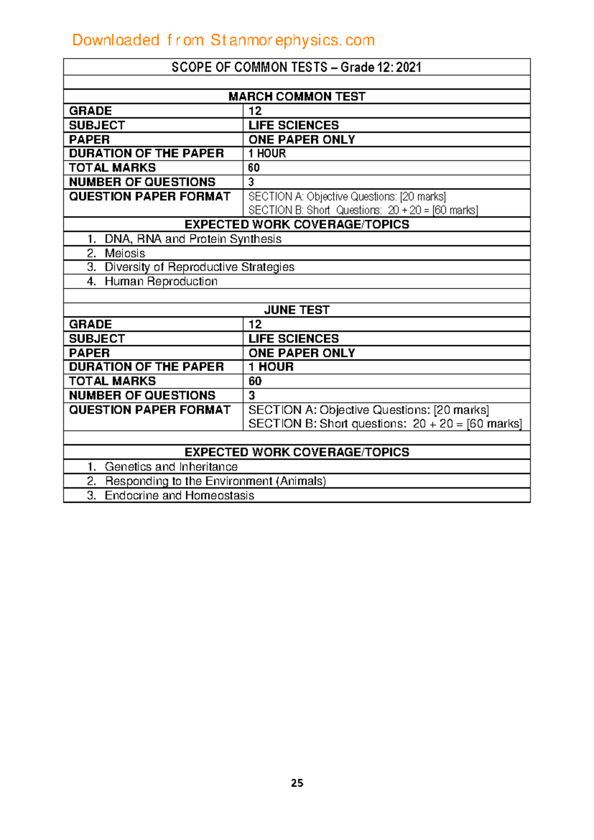 Scope Life sc 2021 Grade 12 - SCOPE OF COMMON TESTS – Grade 12: 2021 ...