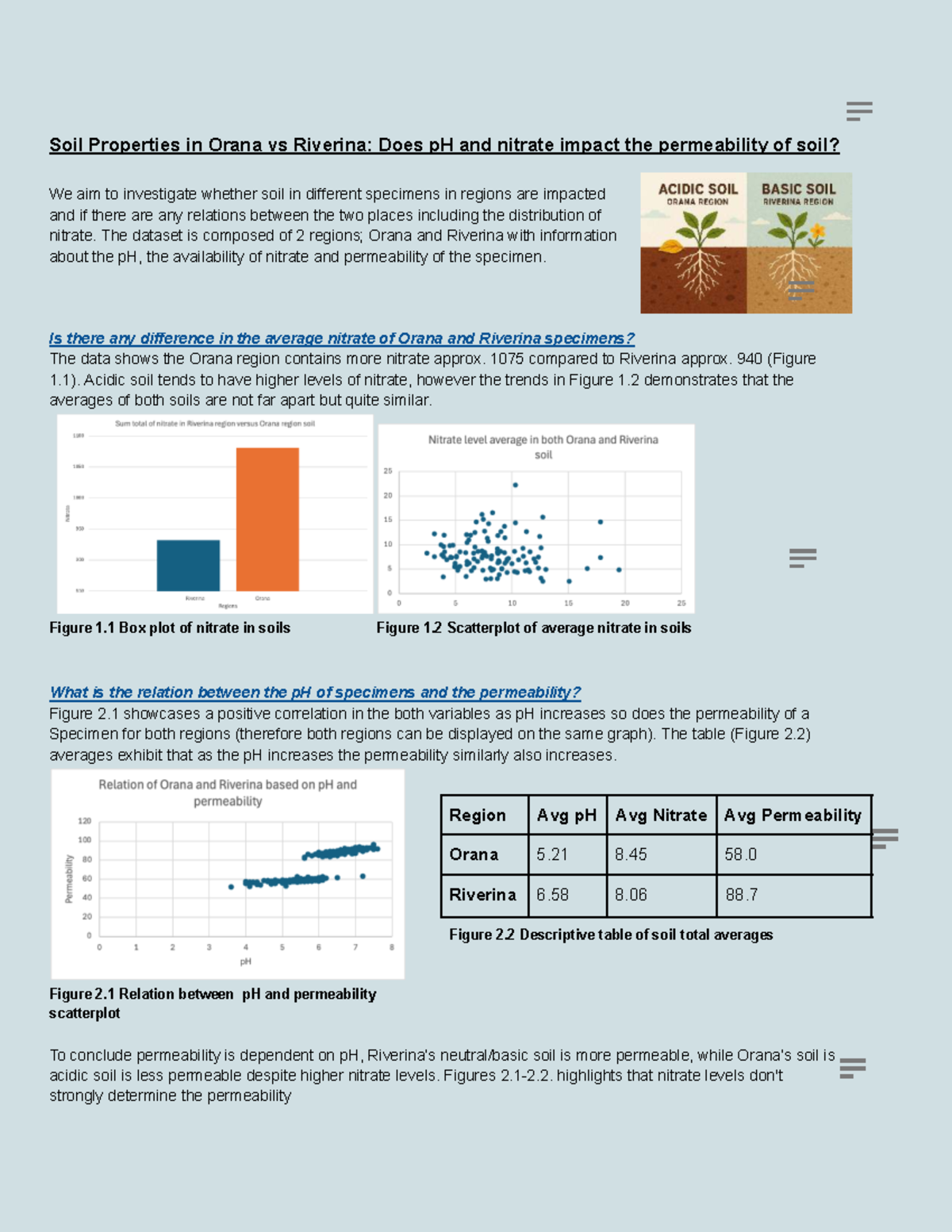 Soil Properties in Orana vs Riverina: pH, Nitrate & Permeability Analysis - Studocu