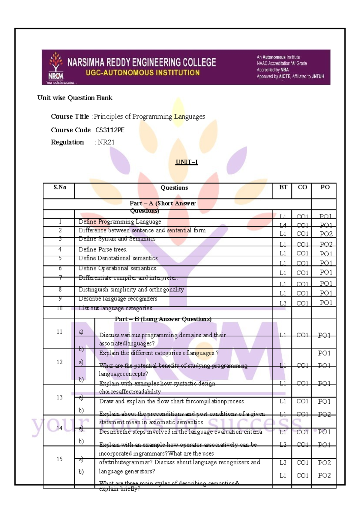 PPL Question Bank - CS3112PE Principles of Programming Languages - Studocu