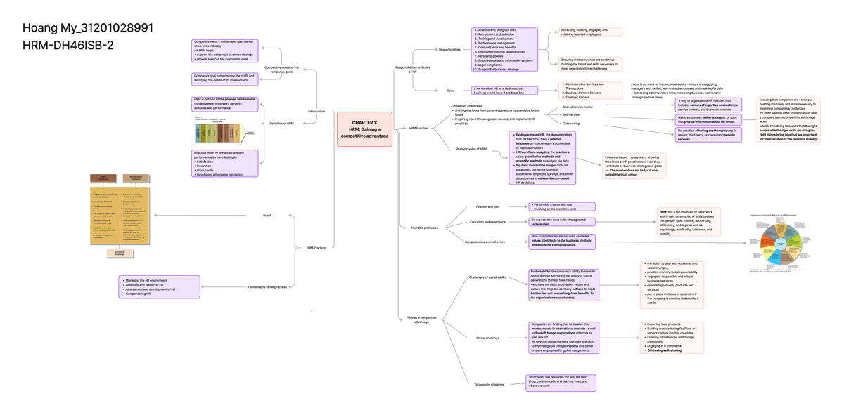 HRM Mindmap Chapter 1 - Hoàng My 312010 28991 - Studocu