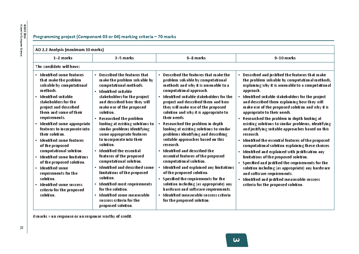 H446-03 A Level Computer Science Programming Project Marking Criteria - Studocu