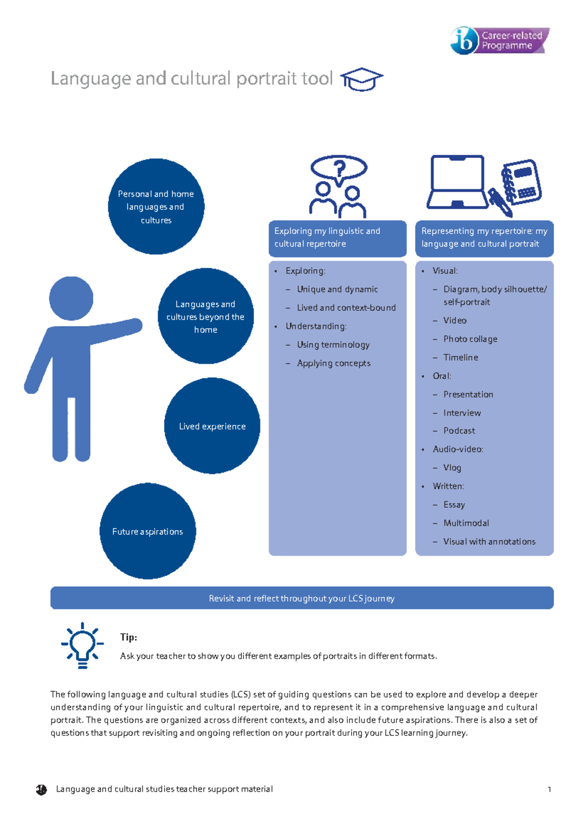 LCS Language and Cultural Portrait Tool: Exploring My Repertoire - Studocu