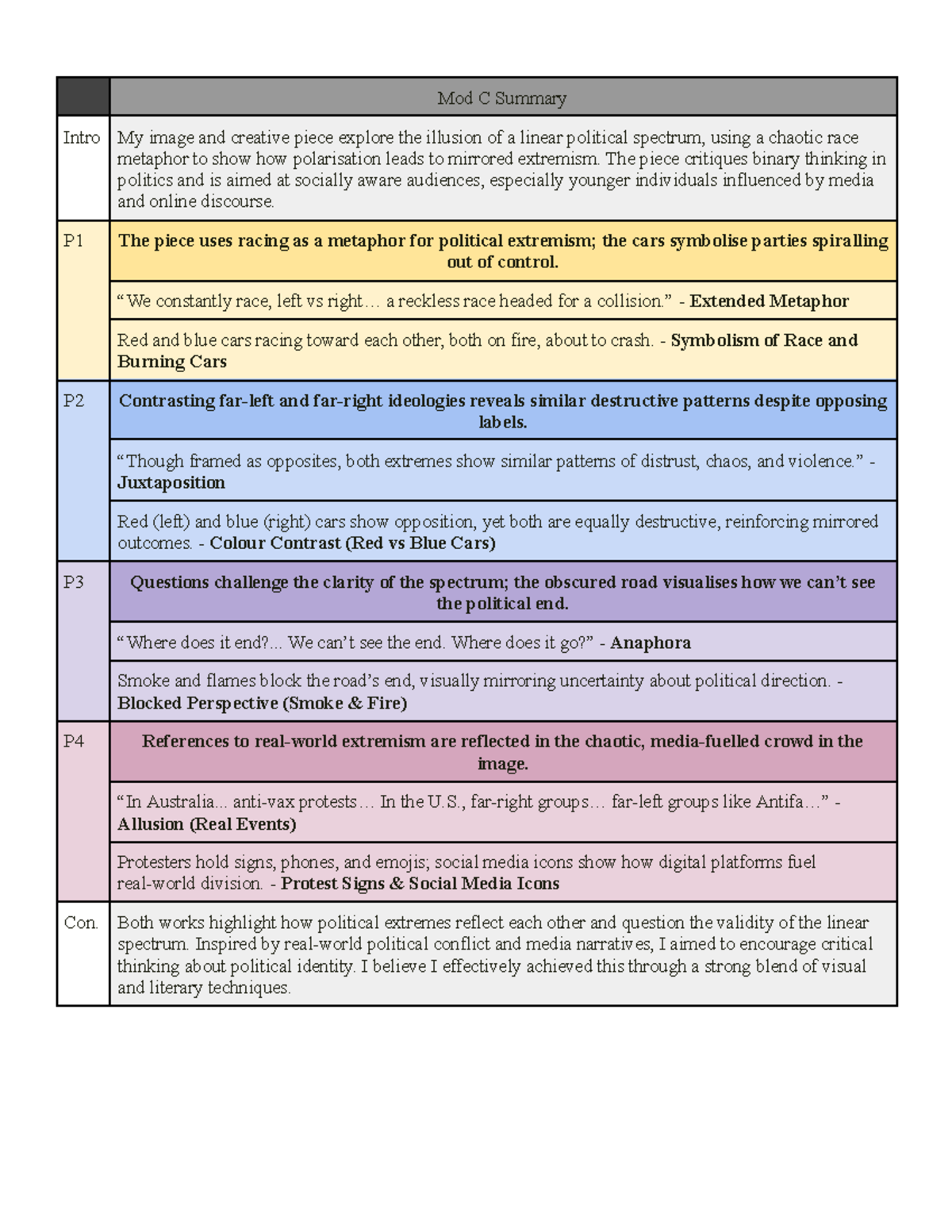 English HSC Notes - Mod C: Exploring Political Polarisation Through ...