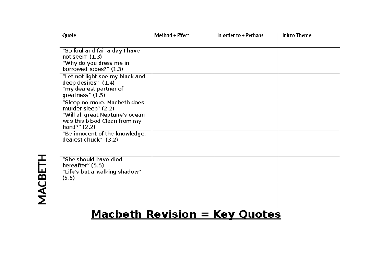 Macbeth (ENG101) Revision: Key Quotes from the Play - Studocu