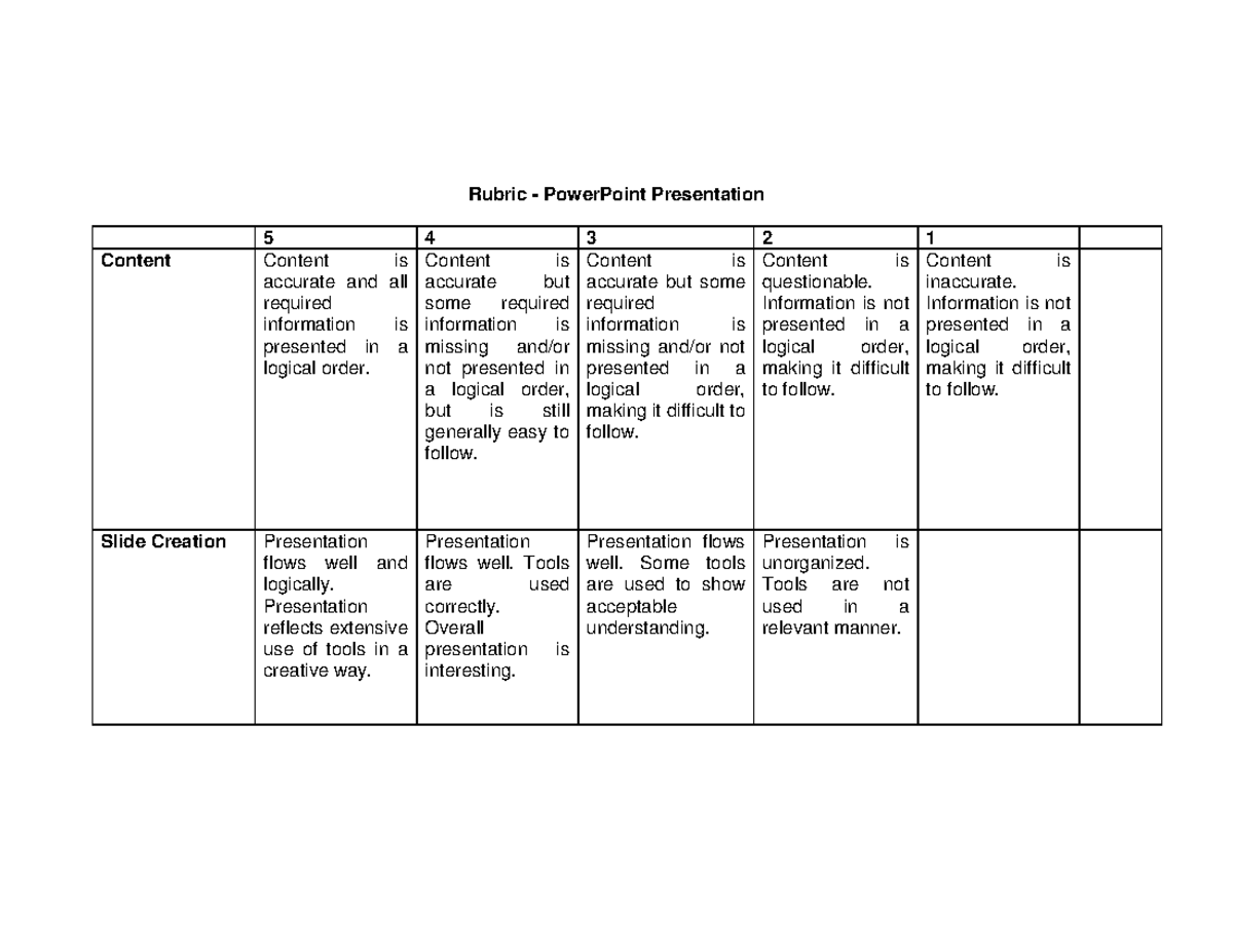 PowerPoint Presentation Rubric - Evaluation Criteria for Projects - Studocu