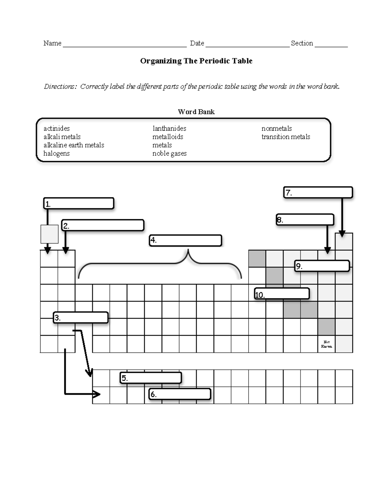 Organizing the Periodic Table Worksheet - Chemistry 101 - Studocu