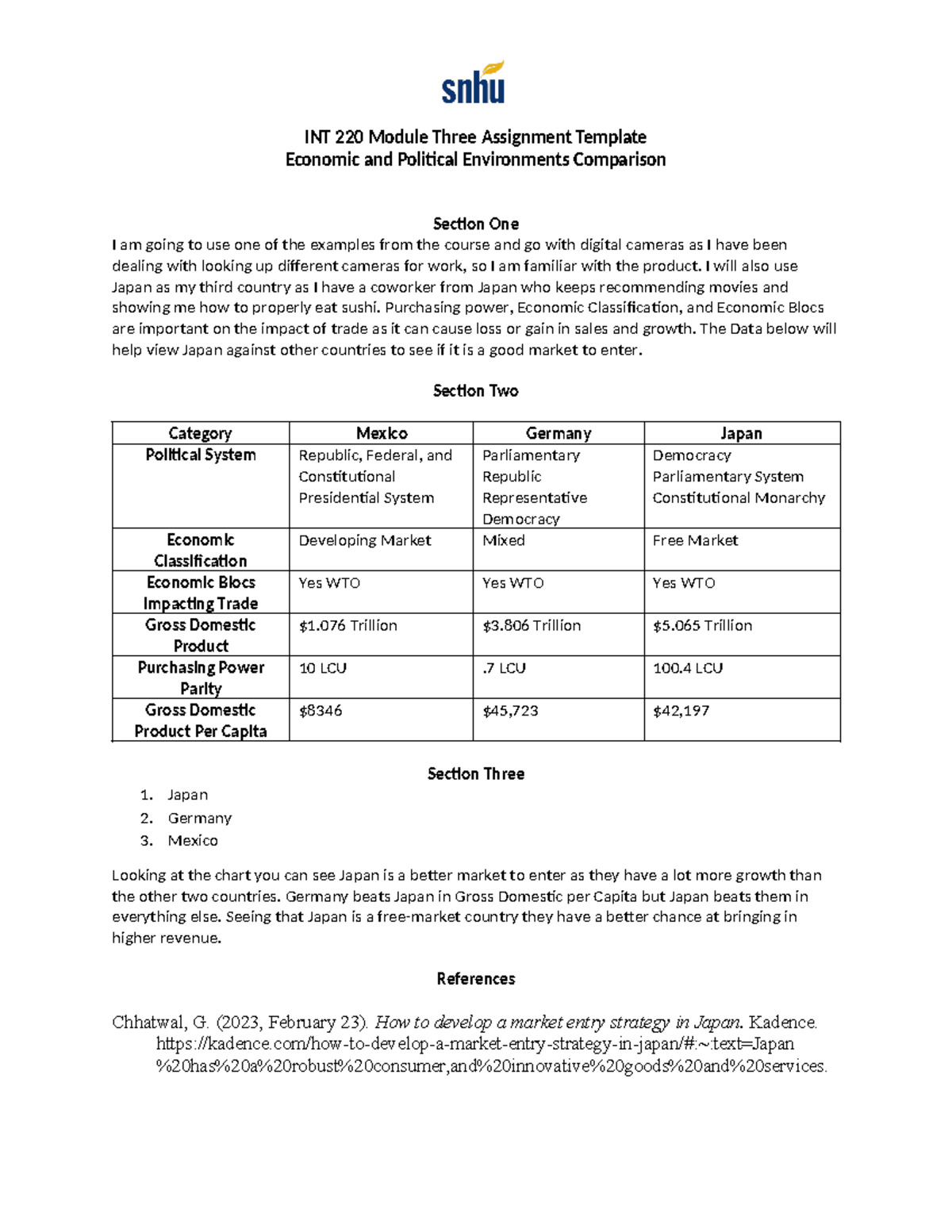 INT 220 Module 3: Economic & Political Environment Analysis - Studocu