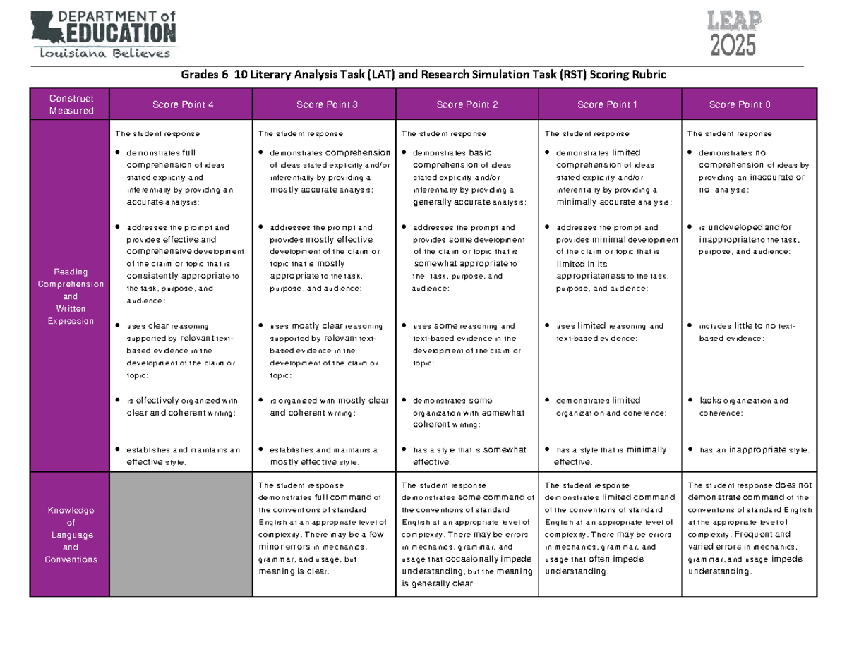 LEAP 2025 Grades 6-8 Literary Analysis & Research Task Rubric - Studocu