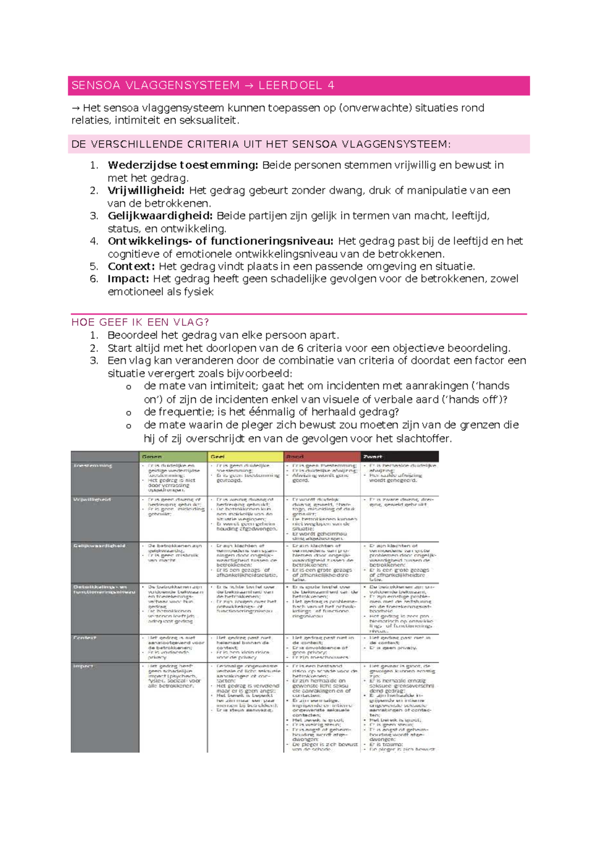 Sensoa Vlaggensysteem: Toepassing en Criteria voor Relaties en ...