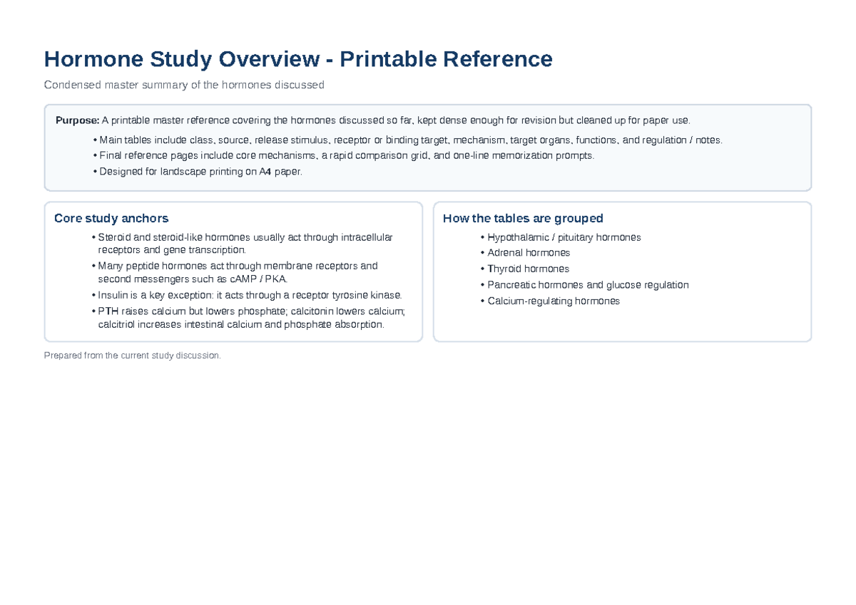 Hormone Overview (Condensed) - Printable Reference Guide - Studocu